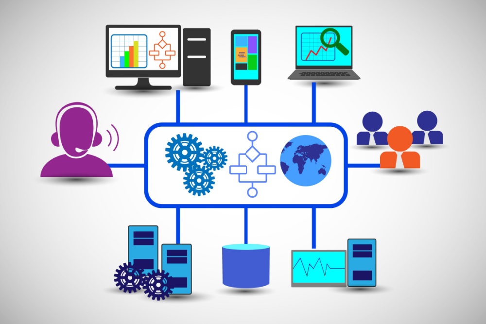 Integrations Every Contact Center Needs | Kital