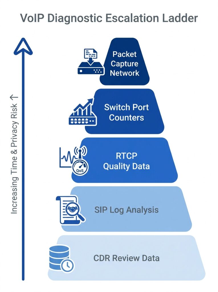 VoIP Packet Capture Analysis Toolkit for Philippine Enterprises